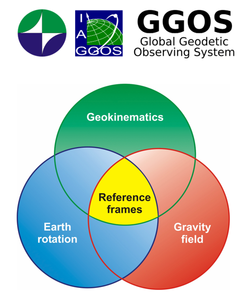 IAG / GGOS activities – BGI